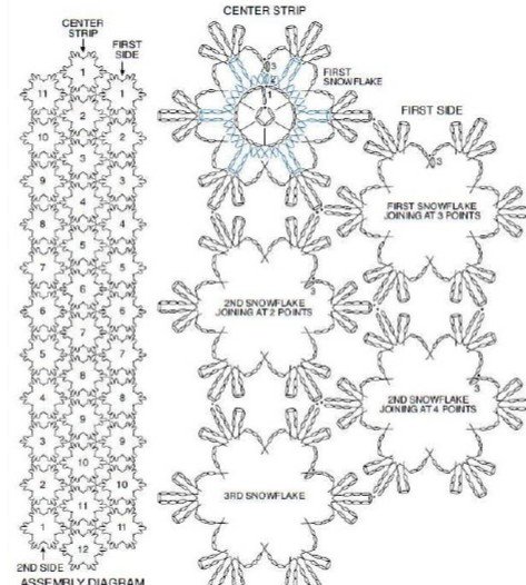 Crocheted Snowflake Table Runner – Pattern-Making.com