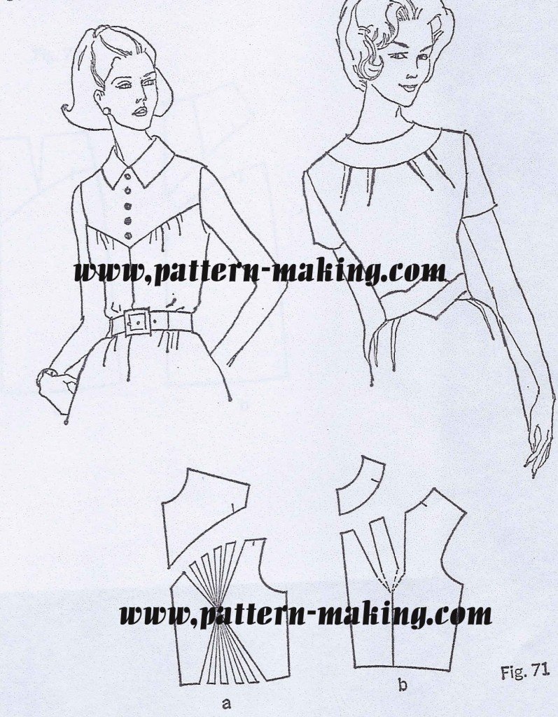 The Versatile Yoke – Pattern-Making.com