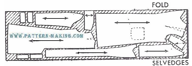 How to Draft the Box Coat – Pattern-Making.com