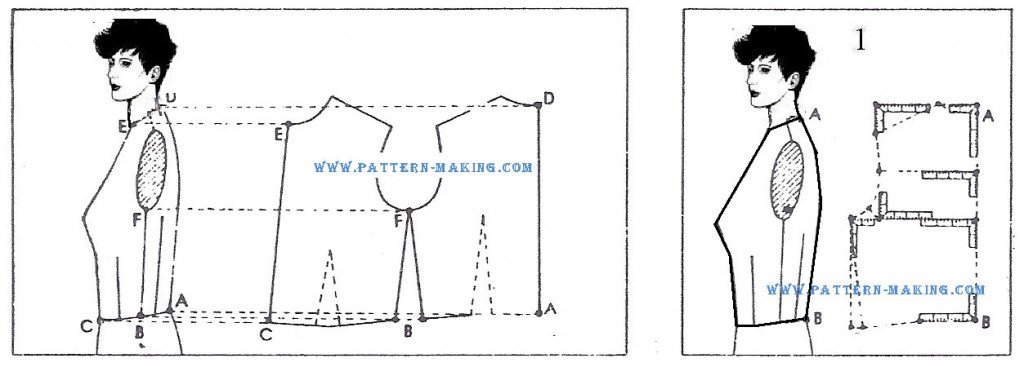 How to Take Measurements – Pattern-Making.com