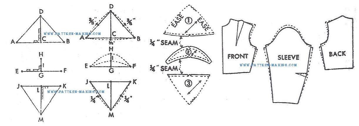 How to Make Shoulder Pads | Pattern-Making.com